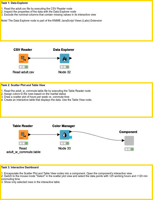 04 Visualization — NodePit